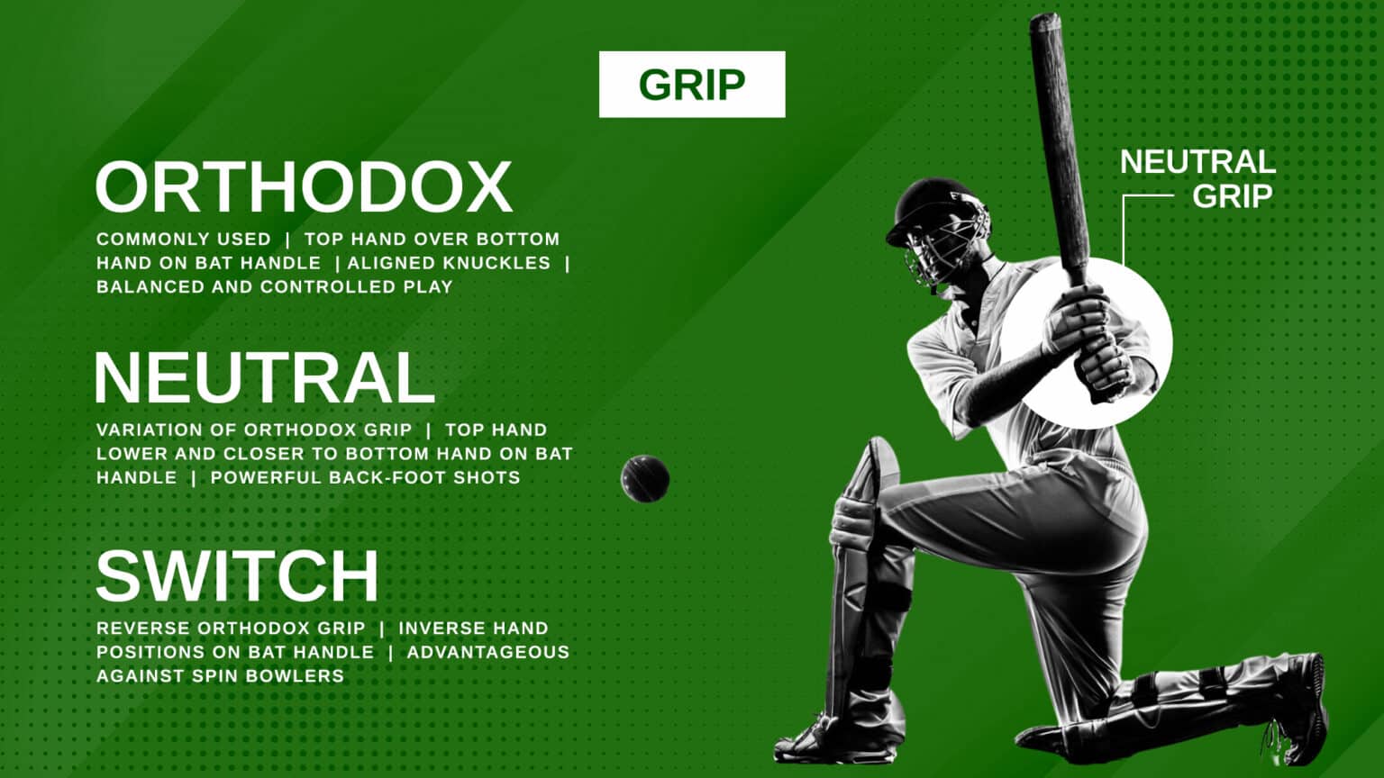 Anatomy of a Perfect Bat Swing in Cricket: A closer look